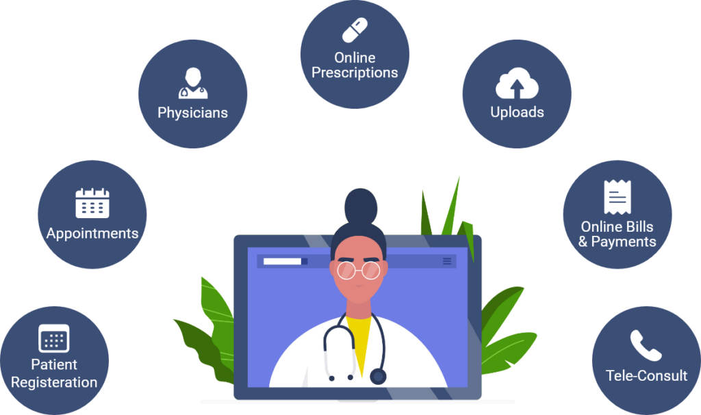 Clinical Management System – Cognitive Healthcare International